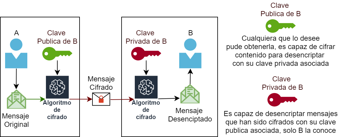 Criptografía Simétrica y Asimétrica – IBERASYNC